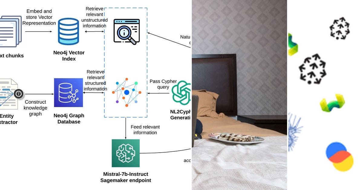 List: LLM's | Curated by Gouse Shaik | Medium