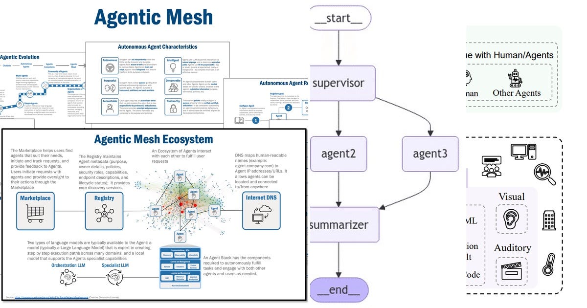 List: GenAI-Multi-Agent: Diverse multi-agent settings | Curated by ...