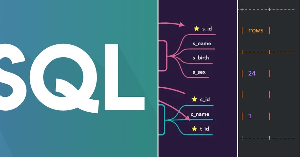 List: SQL | Curated by hildegard | Medium
