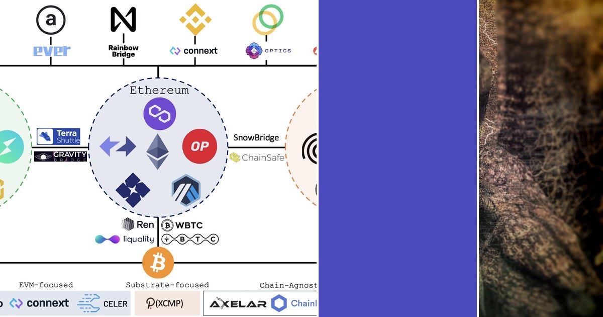 List: Blockchain | Curated by zhang lei | Medium