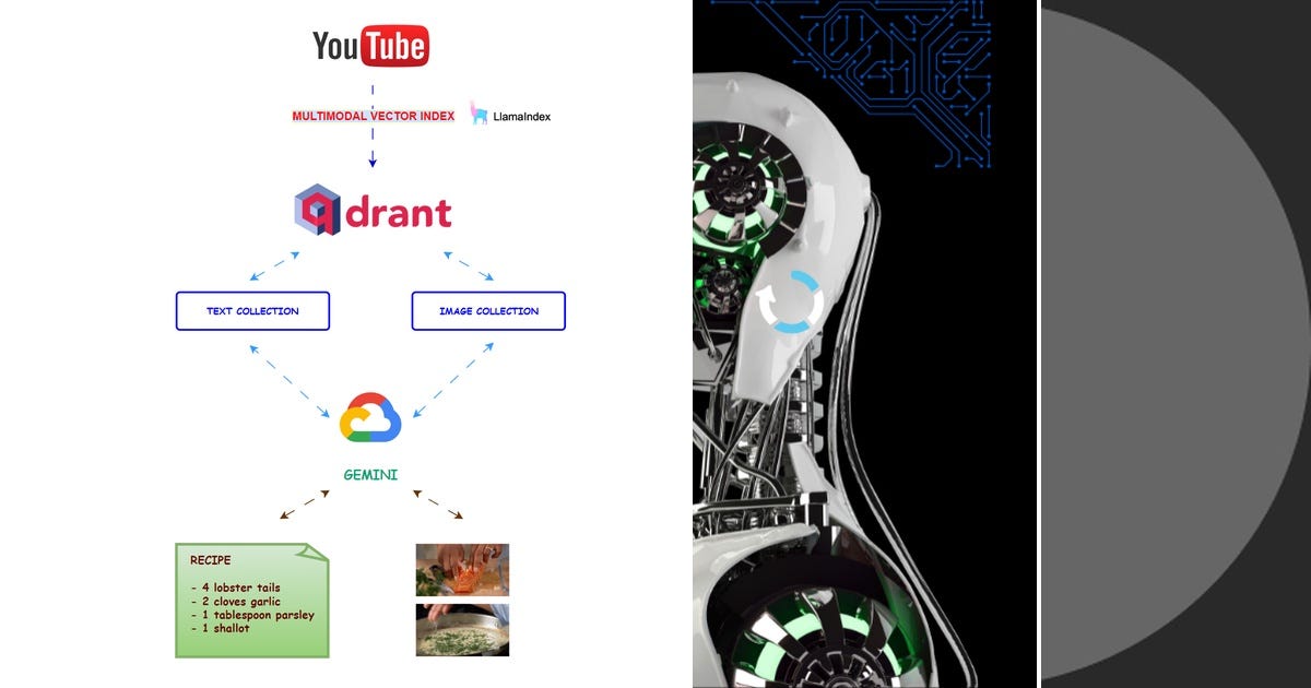 List: llm+image | Curated by achref | Medium