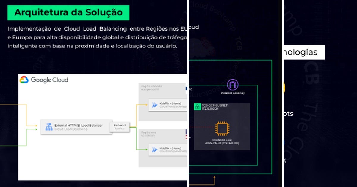 List: GoogleCloud | Curated by Wesley Alexandre Passoni | Medium