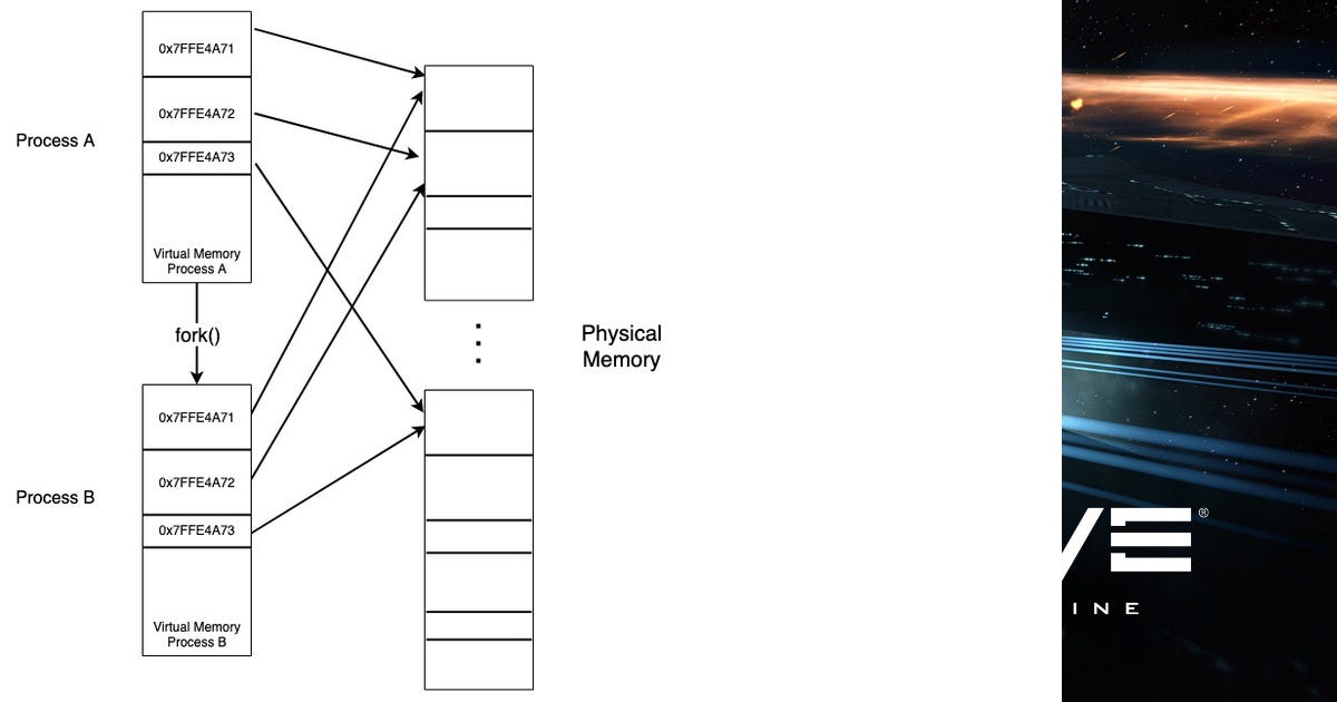 List: Backend | Curated by Satish | Medium