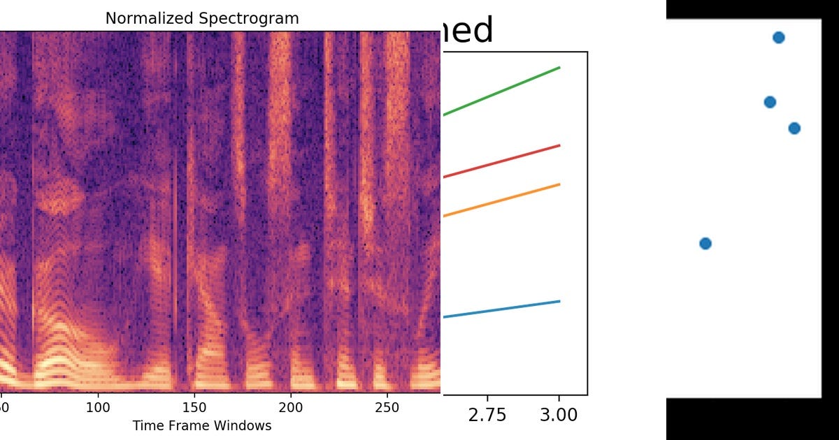List: Data Science | Curated by Adam Bober | Medium