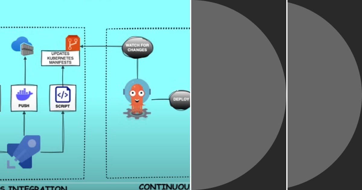 List: Azure devops | Curated by Mehmet Denizli | Medium