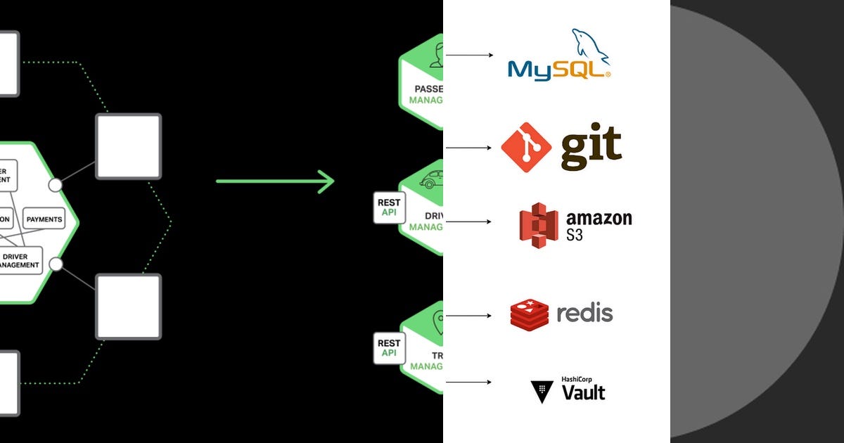 List: Post Spring Boot | Curated by Taariq Ghansar | Medium