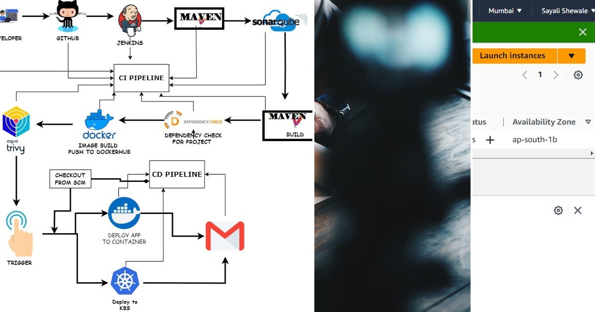 List: INTERVIEW | Curated by Krasotka | Medium