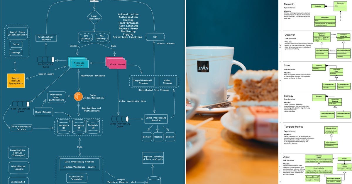 List: Java Reading List | Curated by Abhishek Vedula | Medium