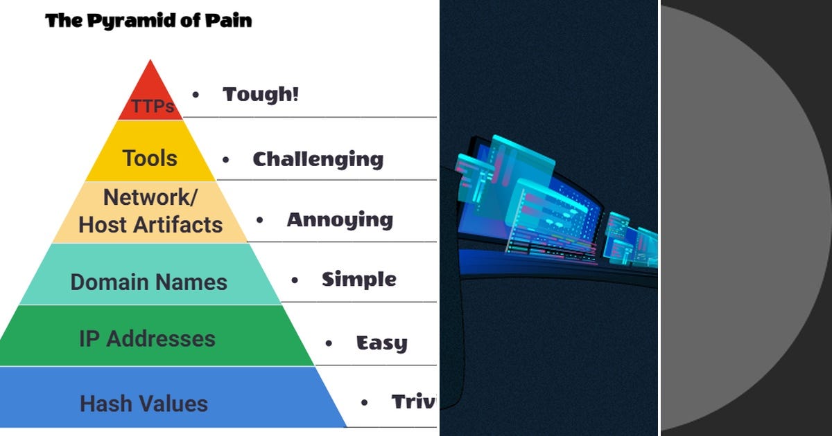 List: TryHackMe SOC Level 1 Learning Path | Curated by Haircutfish | Medium