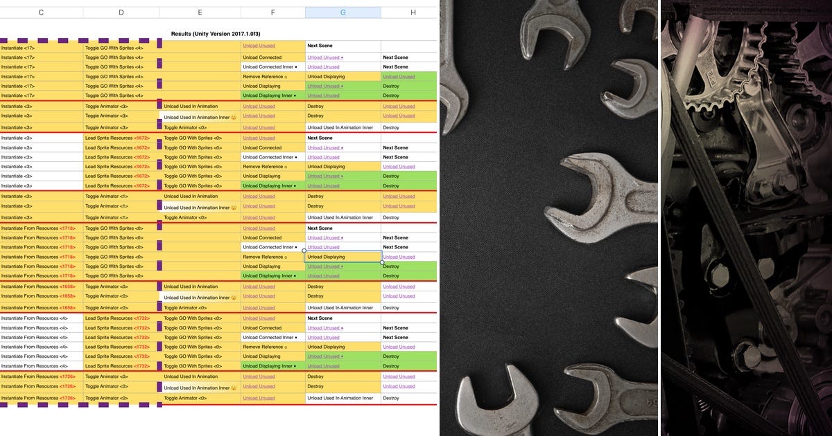 List: Unity Optimization | Curated by K R Nitheesh | Medium