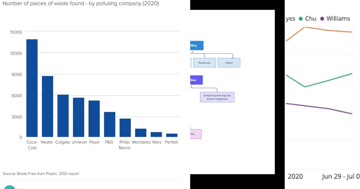 List: Data viz | Curated by Smruti Adya | Medium