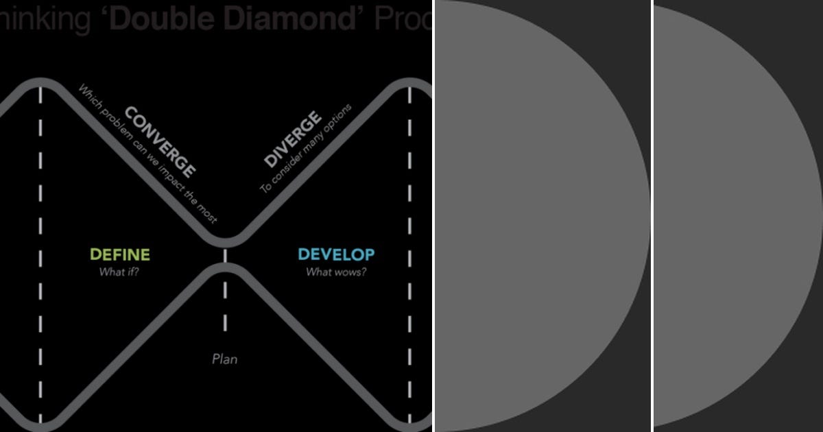 List: Creative Concepting | Curated by Colleen Donley | Medium