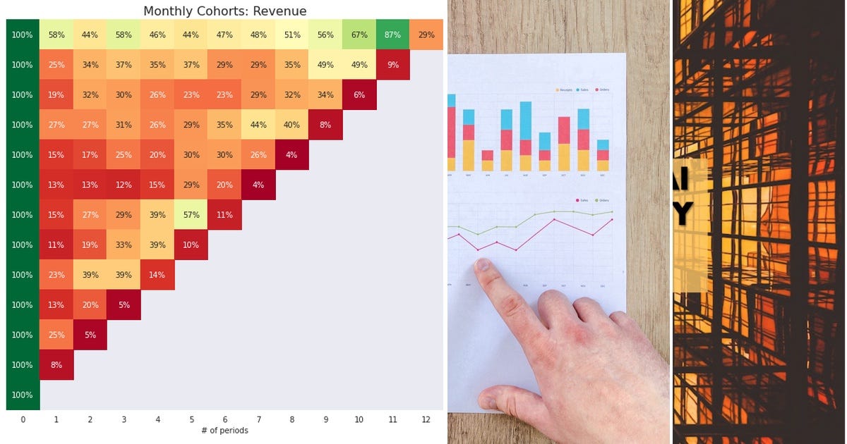 List: Customer analysis | Curated by Michal Szudejko | Medium