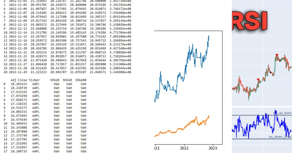List: Python finance | Curated by newDevWill | Medium
