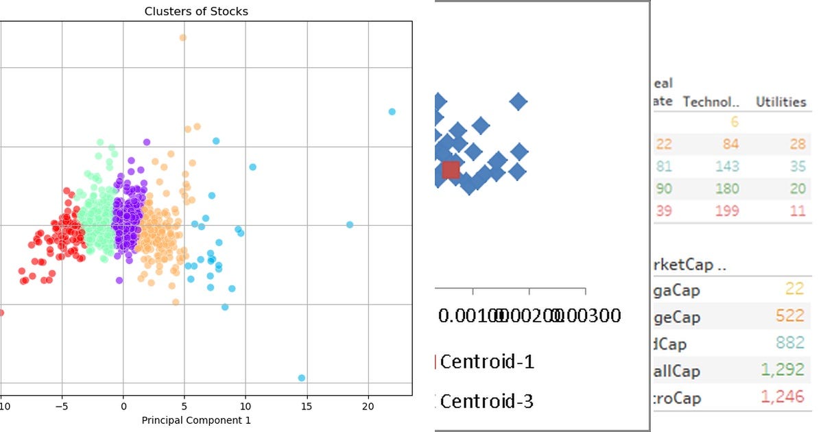 List: Portfolio Optimization | Curated by Oscarpaulse | Medium
