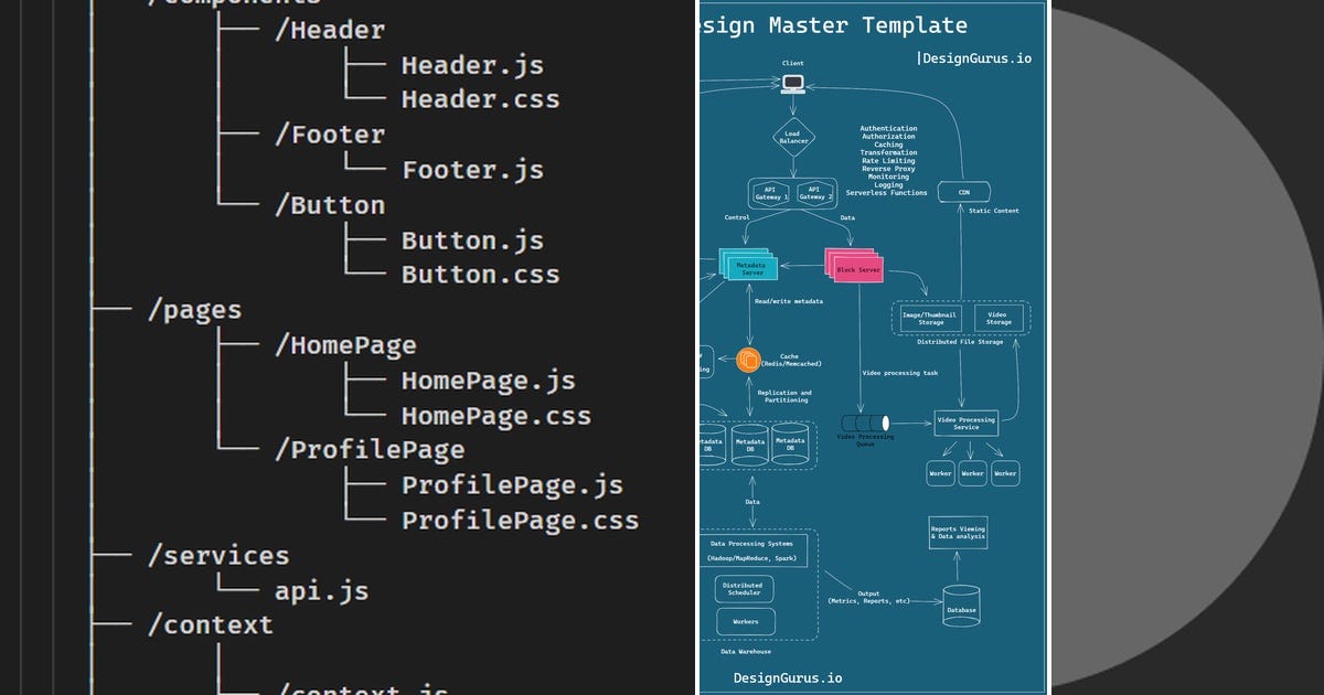 List: System Design | Curated by Ccrisolo | Medium