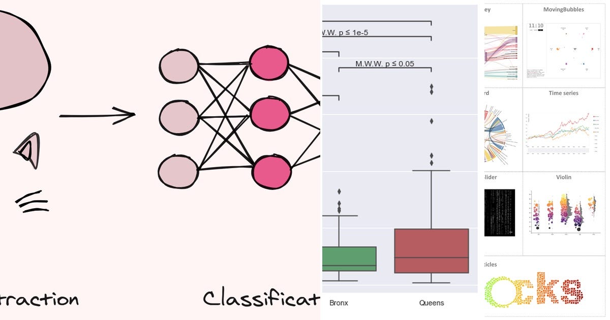List: Data Visualization | Curated by Lauro Moraes | Medium