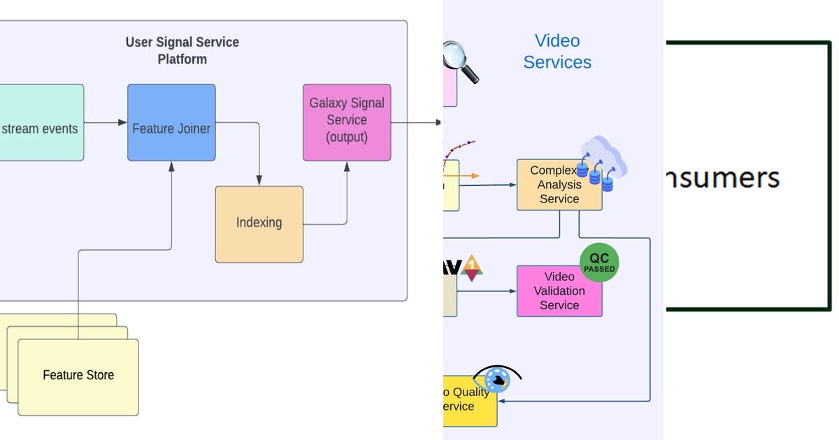 List: List 26 streaming architecture | Curated by Vaibhav H Patil | Medium