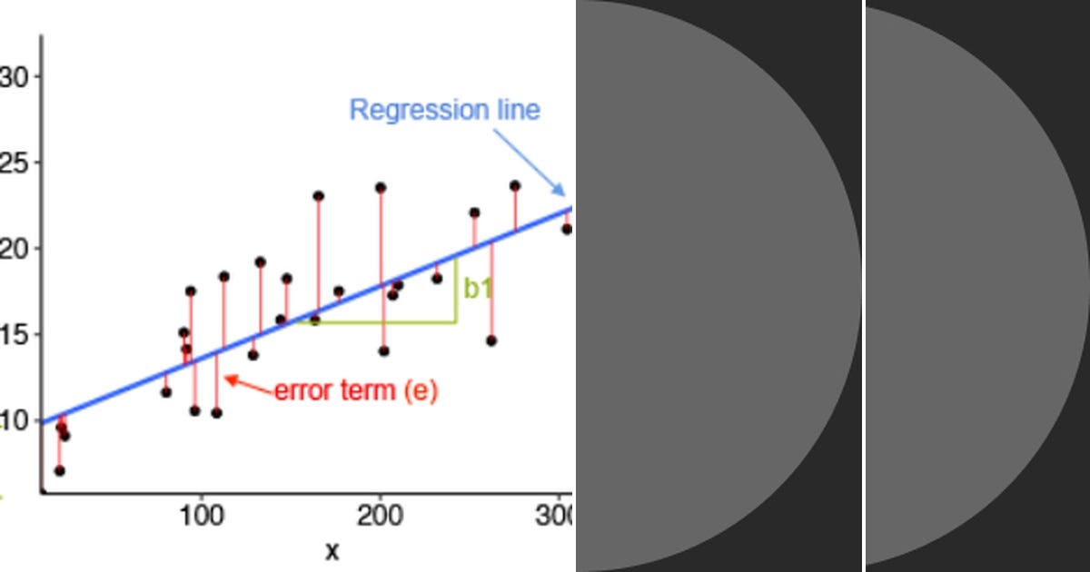 List: Regression | Curated by Qinggor | Medium