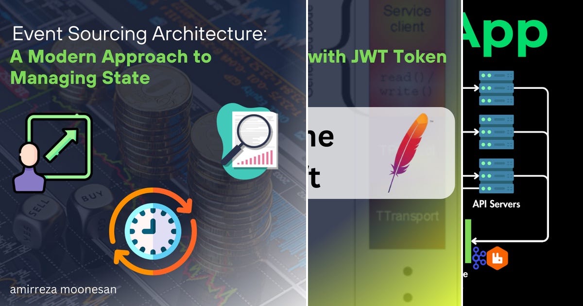 List: Java Architect interview questions | Curated by Konqueror | Medium