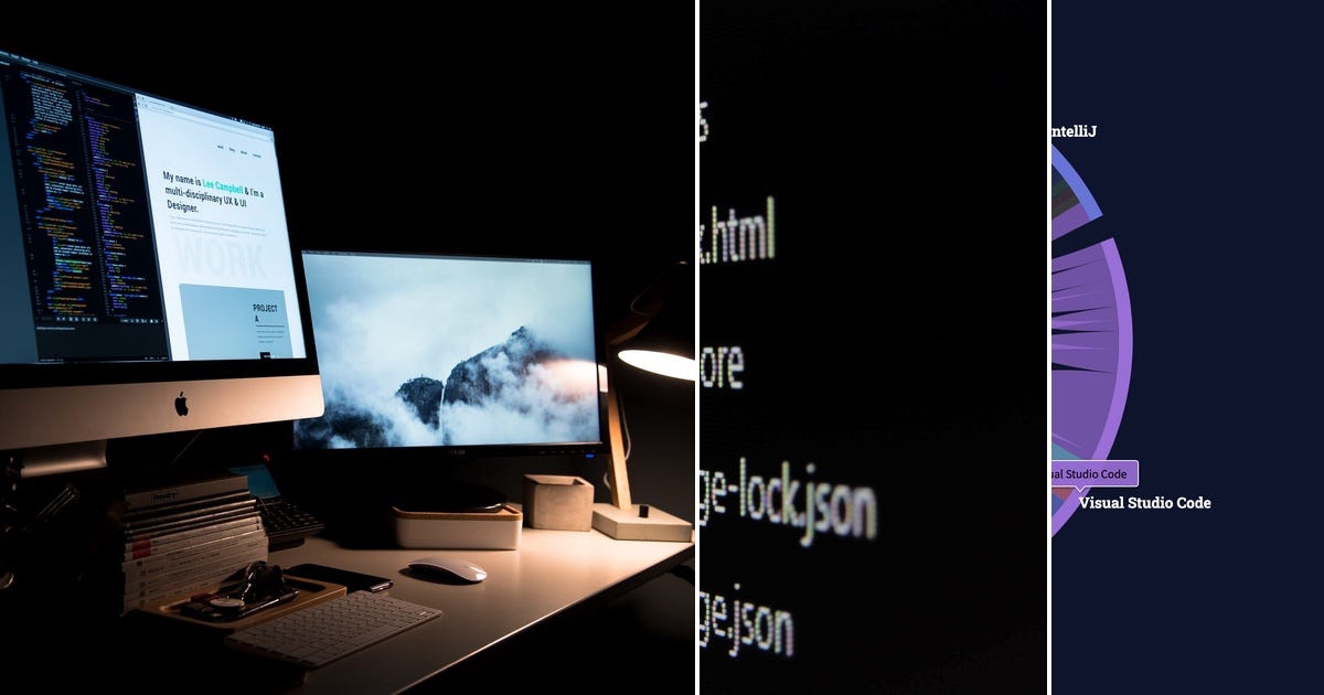 List: Vscode | Curated by Anton Rickert | Medium