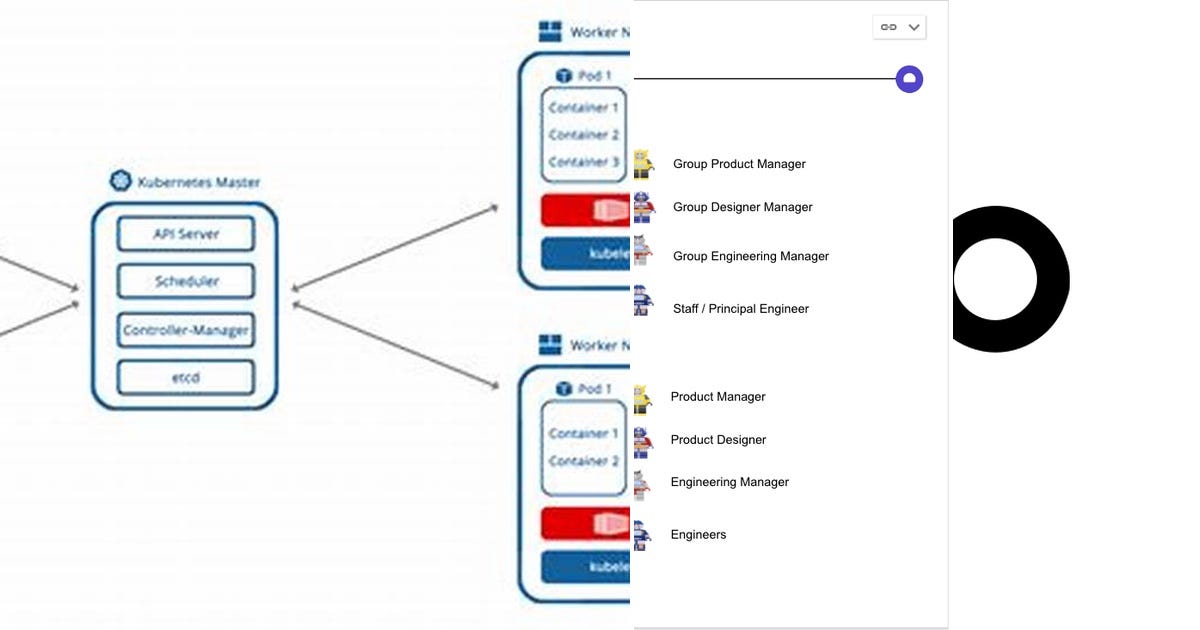 List: Top | Curated by Ghani Toutah | Medium