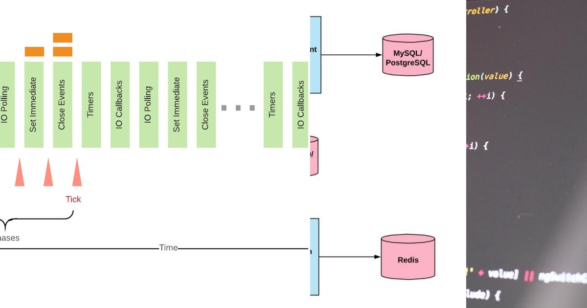 List: Dev | Curated by Pratham Arya | Medium