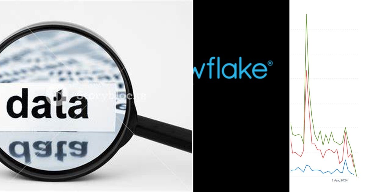 List: Apps/code (spark,kafka,sql,airflow) | Curated by Subbu | Medium