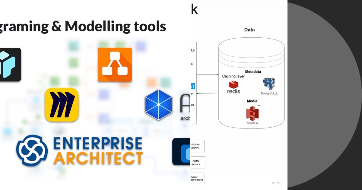 List: Software architecture | Curated by Rashid | Medium