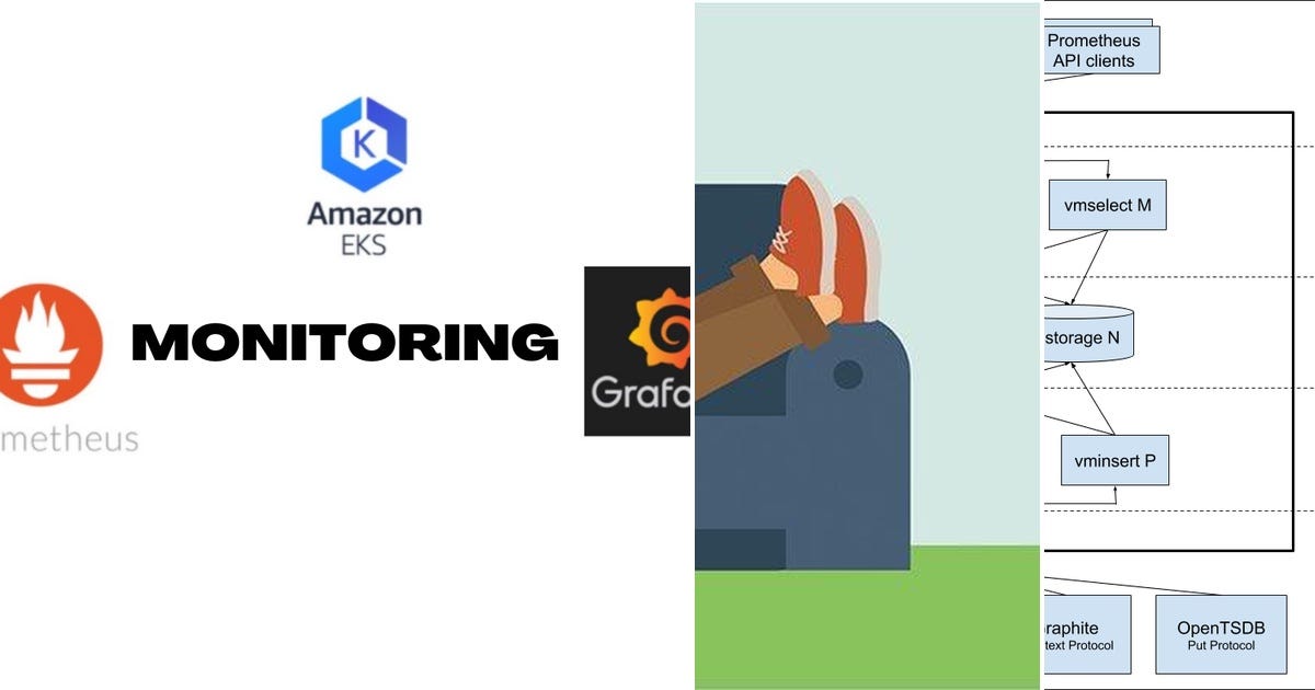 List: Prometheus Thanos Grafana | Curated by Chris Yuan, 袁昇禾 | Medium