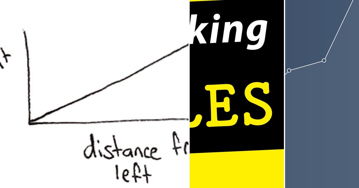 List: Growth Marketing | Curated by Marcelo Schilling | Medium