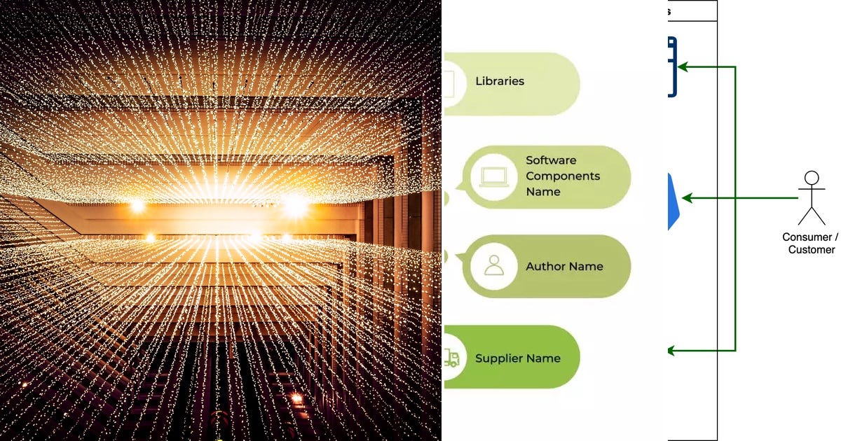 List: SBOM | Curated by Ashwin Advani | Medium