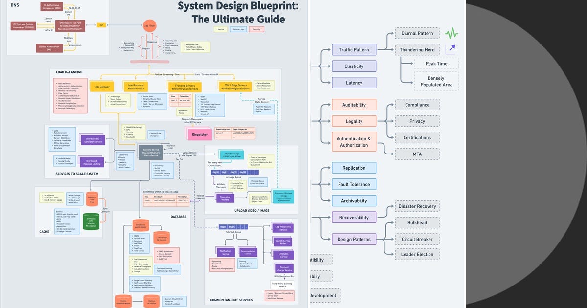 List: Architecture | Curated by Ahmed Bahet | Medium