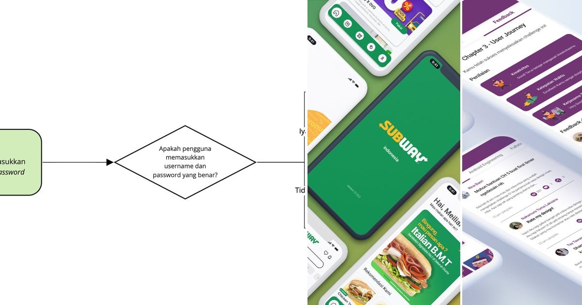 List: UI/UX & PM | Curated by Indira Juniati | Medium