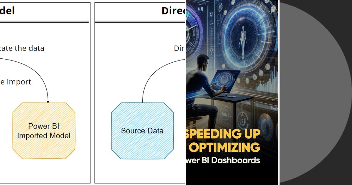List: PowerBI Optimize | Curated by Kahleongw | Medium