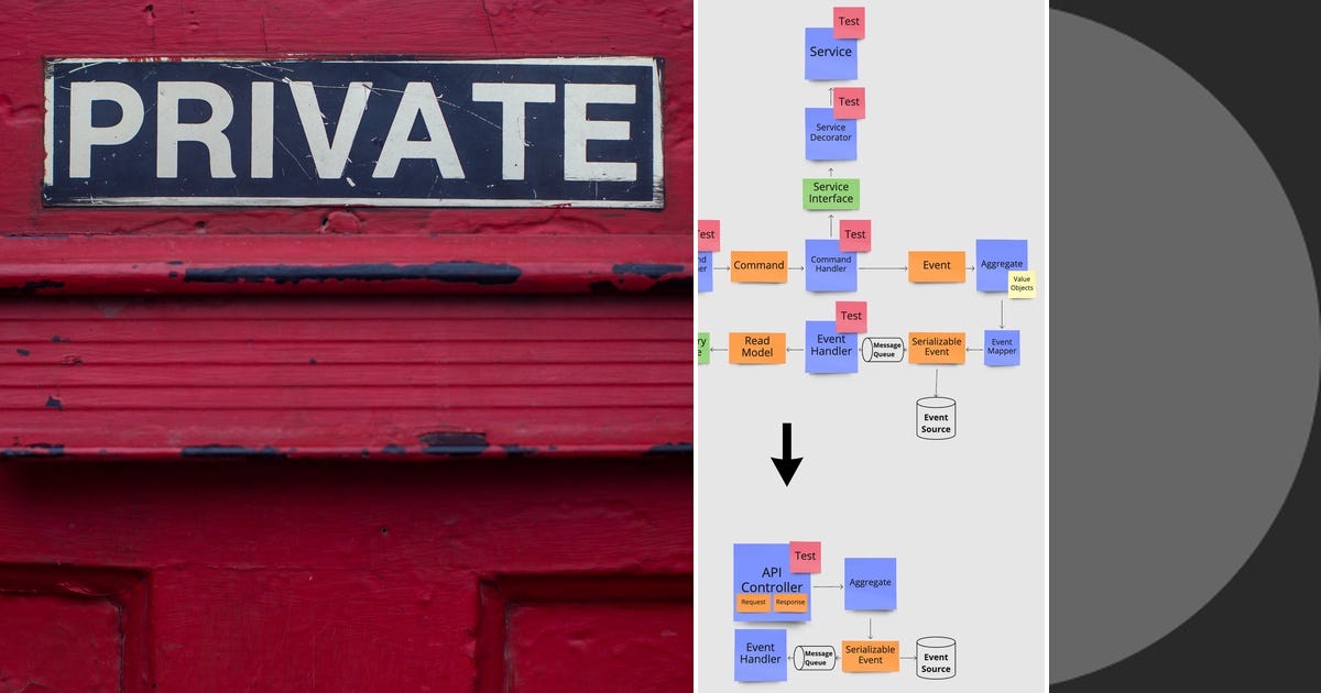 List: Javascript interview | Curated by Vyse Clown | Medium