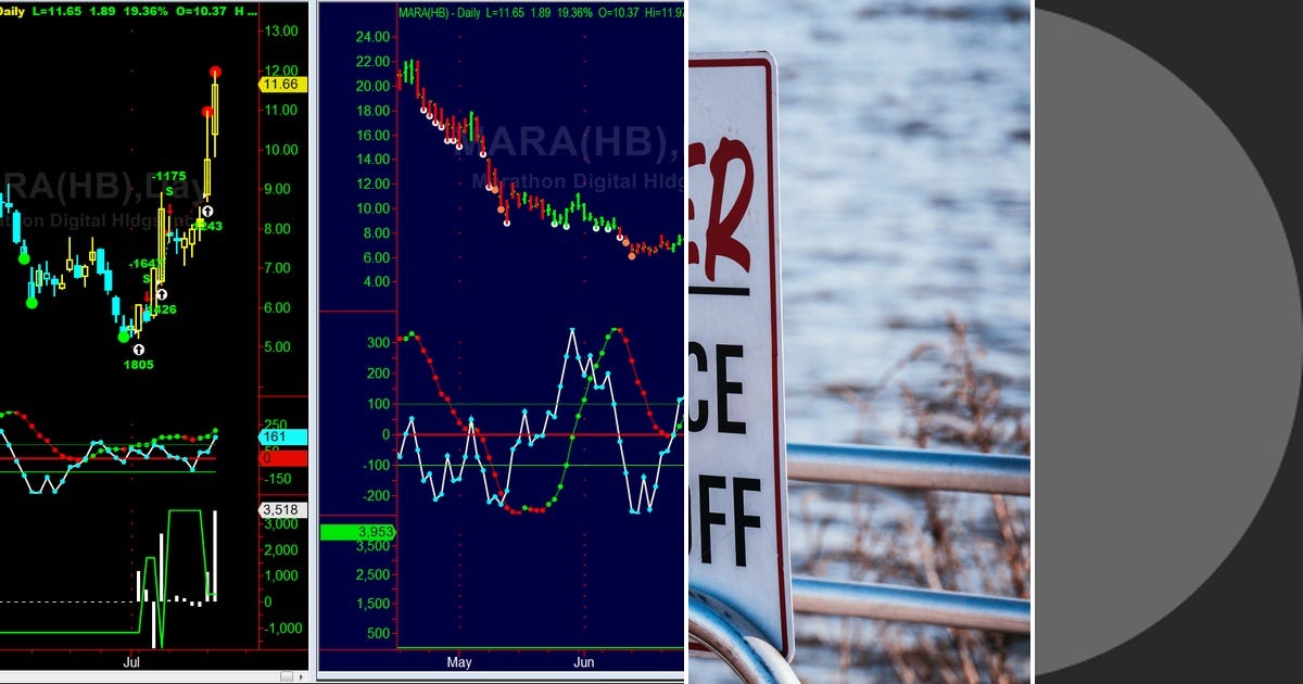 List: indicators | Curated by Regis | Medium