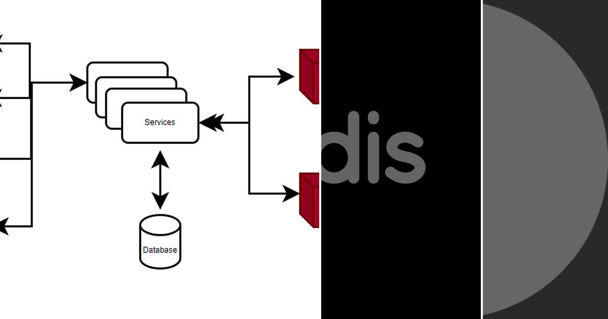 List: redis | Curated by anuj Patel | Medium