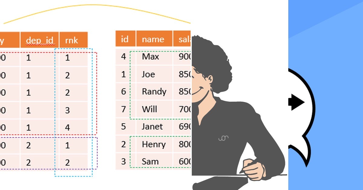 List: Sql | Curated by Nawal Ambavkar | Medium