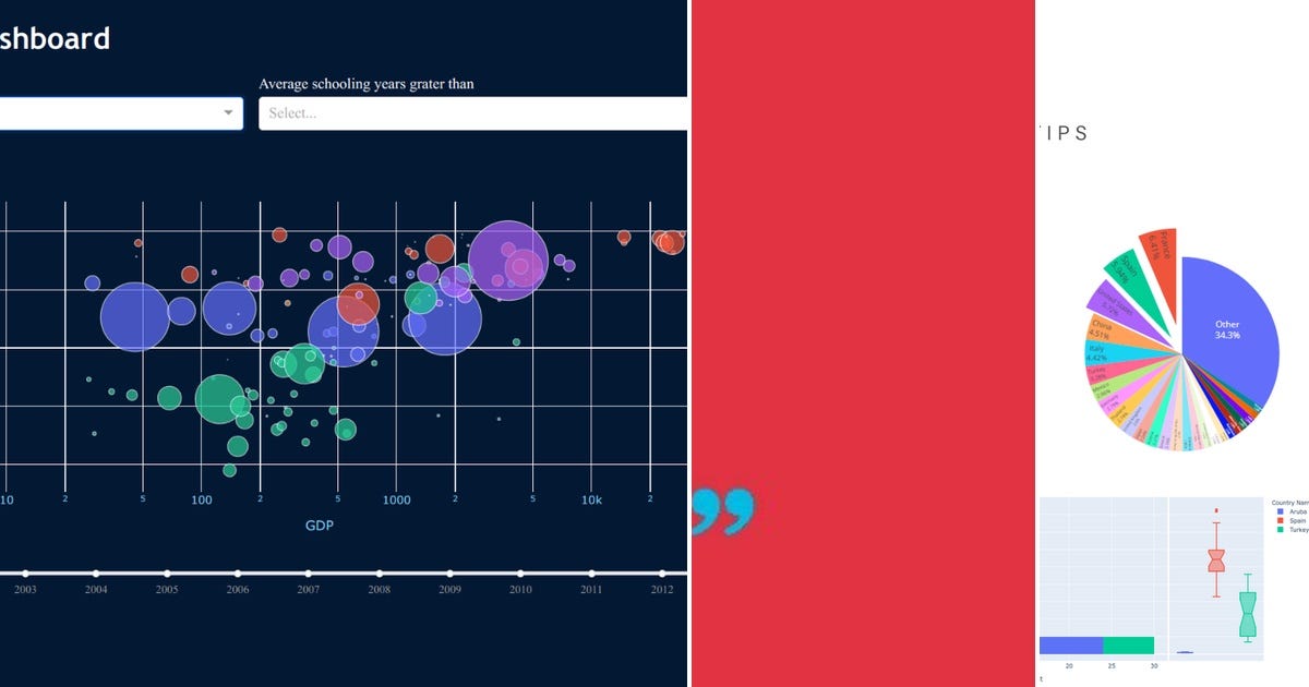List: DATA Visualisation tools | Curated by Kim Eunhye | Medium