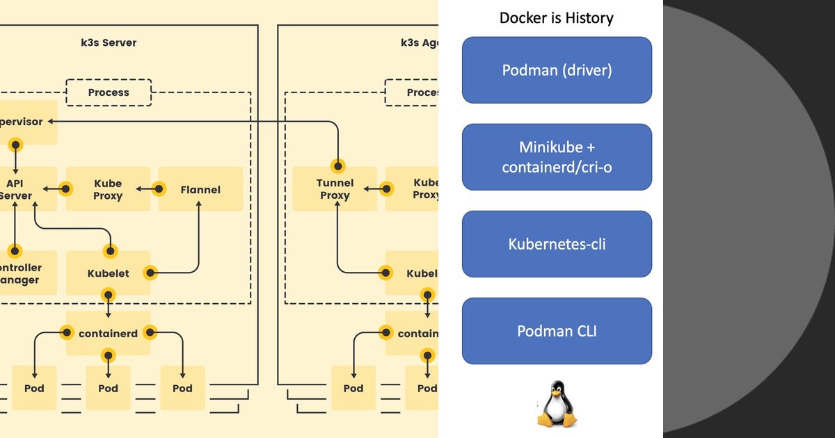 List Replace Docker Curated By Andrstor Medium