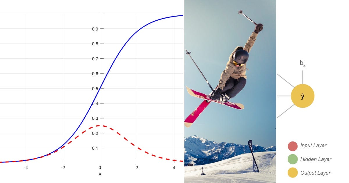 List: Neural Network | Curated by David | Medium