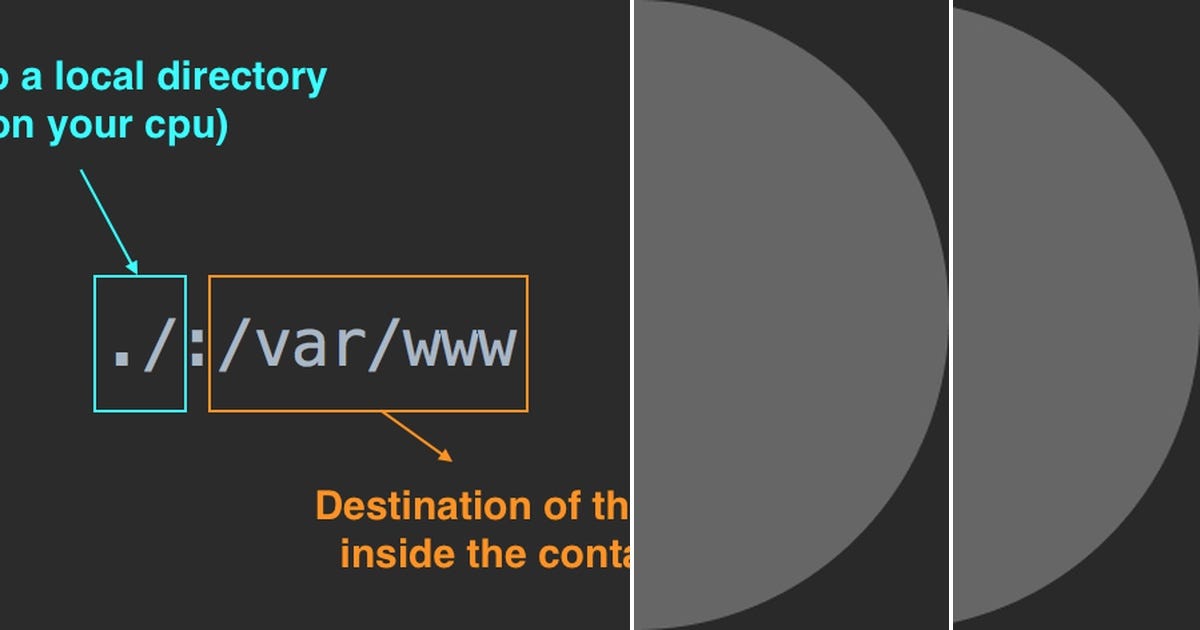 List: Docker | Curated by Ehsan Borhan | Medium