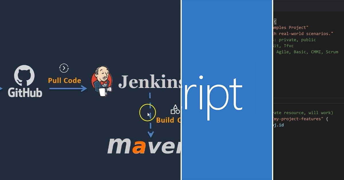 List: New | Curated by ofir shilovski | Medium