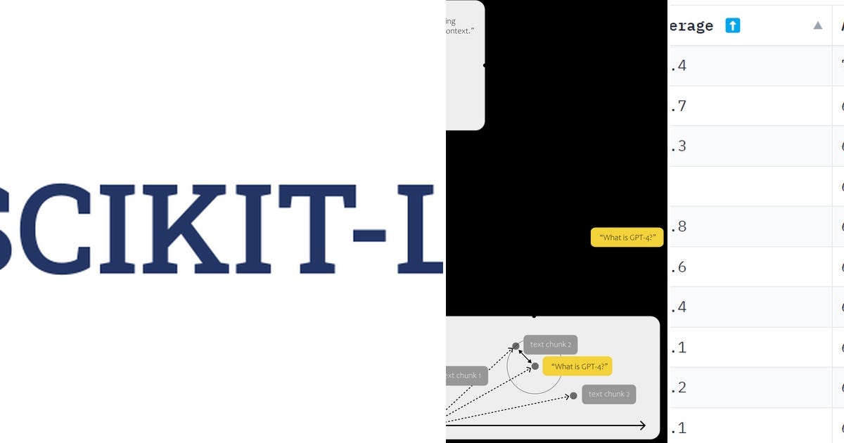 List: Text Processing Engines | Curated by Hossein Chegini | Medium