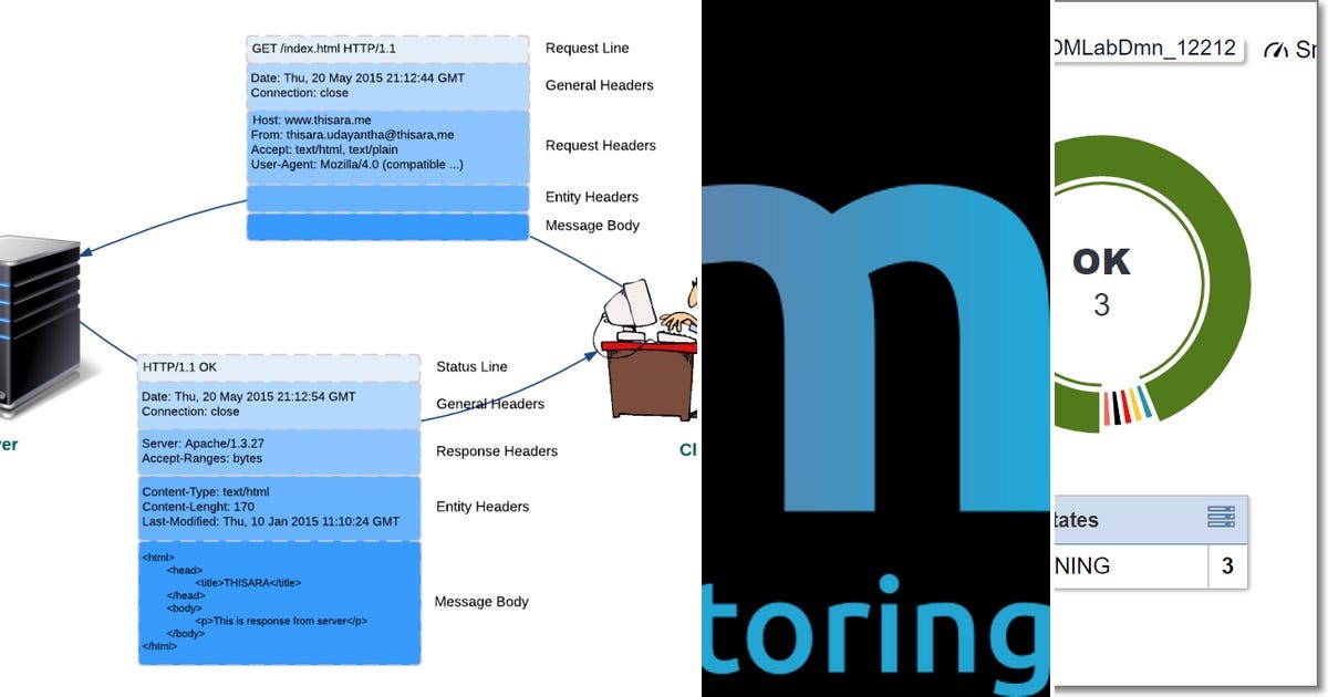 List: Java EE | Curated by Vsrukshan | Medium