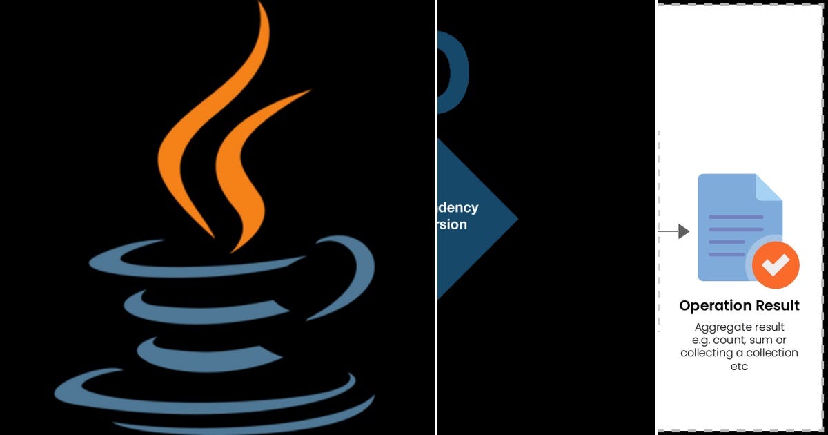 List: Java concepts | Curated by Harsha Balusu | Medium