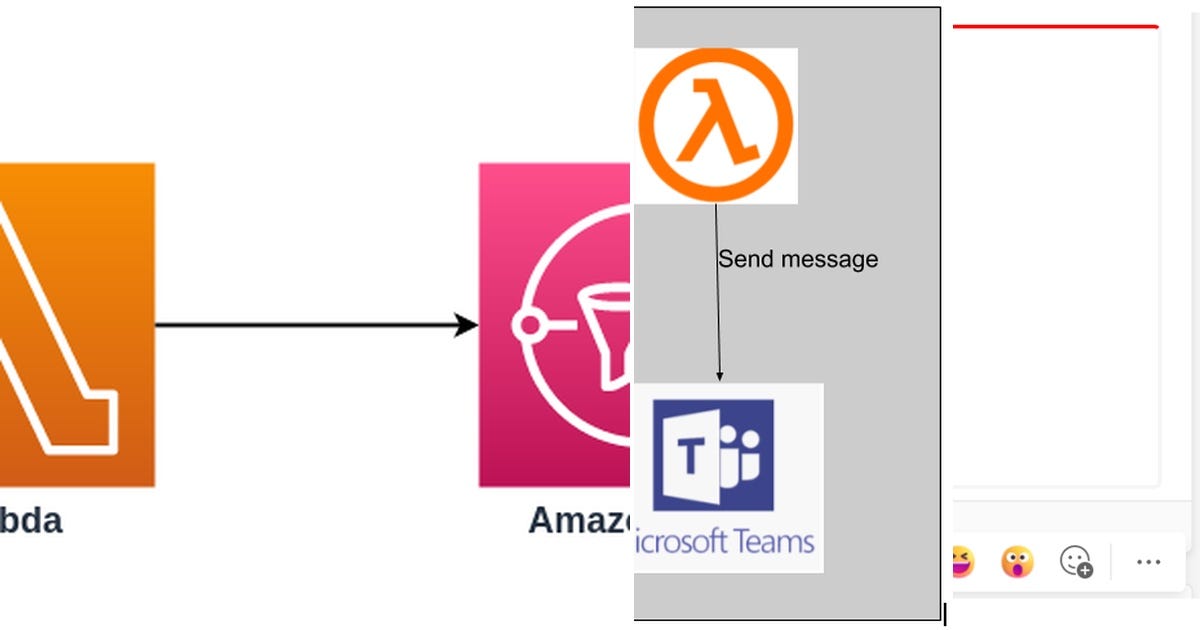 List: Aws | Curated by Abhinov Baruah | Medium