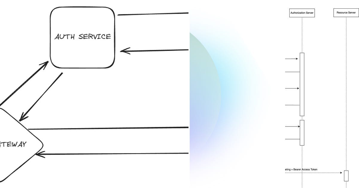 List: Api gateway | Curated by Nosic Ante | Medium