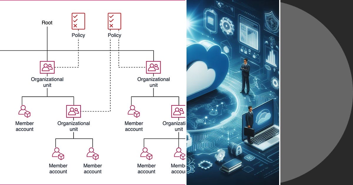 List: Cloud Security | Curated by Nurunnubi Talukder | Medium